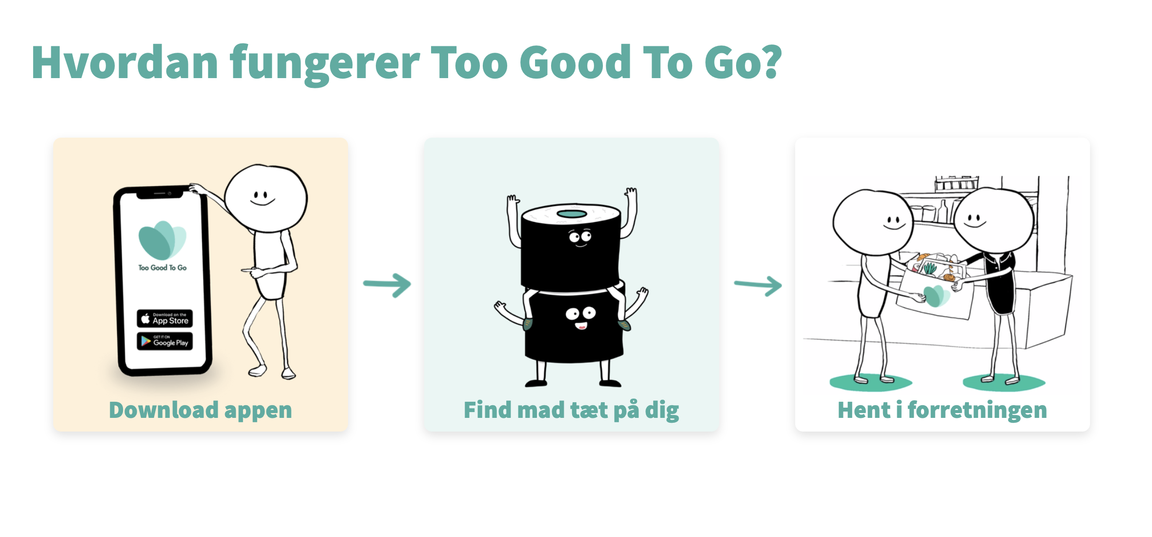 食品ロス解決の人気アプリ「Too Good To Go」の使い方 - Living in Denmark