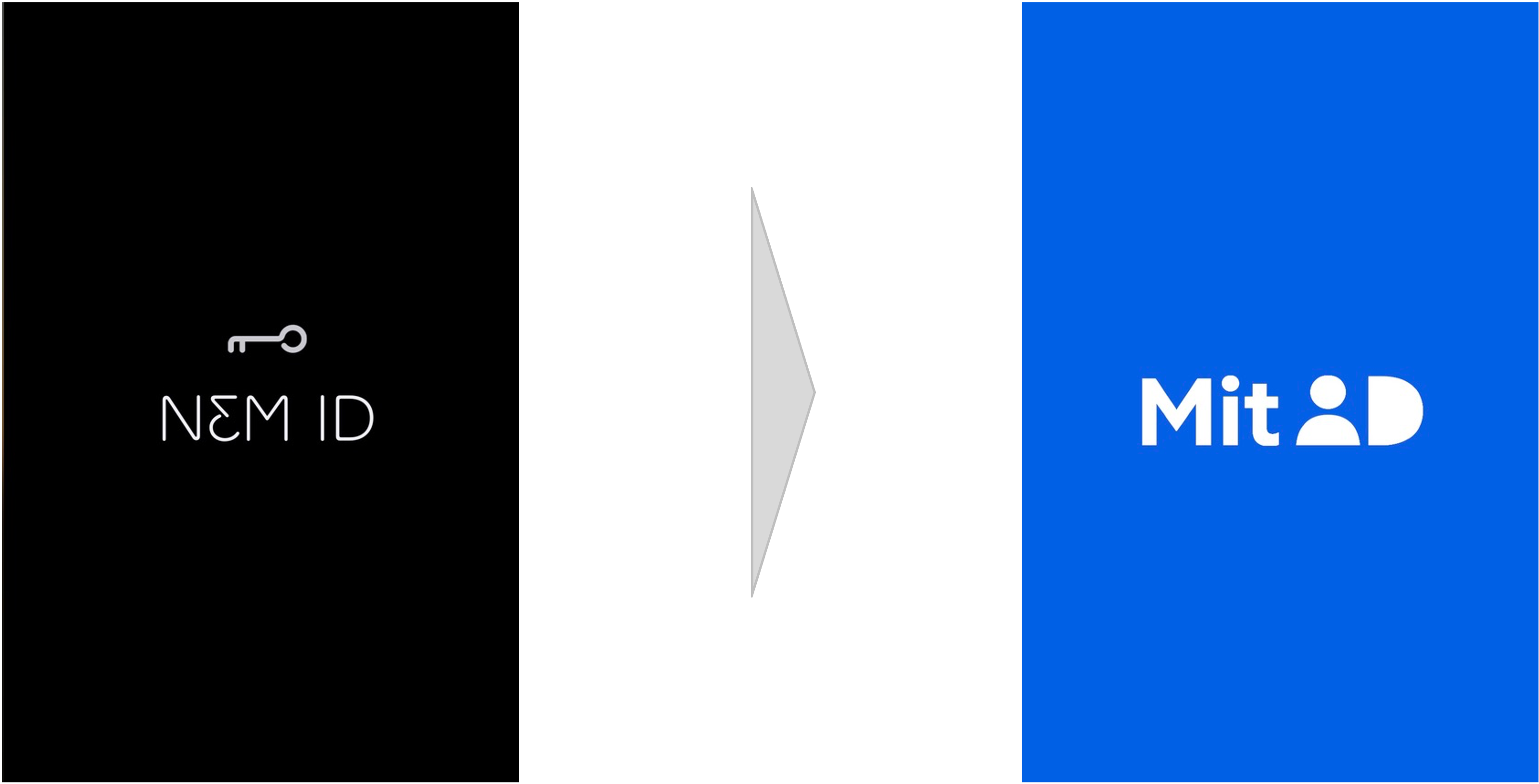 【詳細版】NemID から MitIDへの移行手続き - Living in Denmark